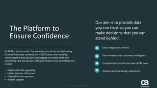 CA PPM (Project & Portfolio Management | PPT