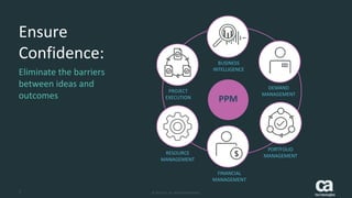 CA PPM (Project & Portfolio Management | PPT