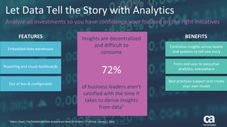 CA PPM (Project & Portfolio Management | PPT