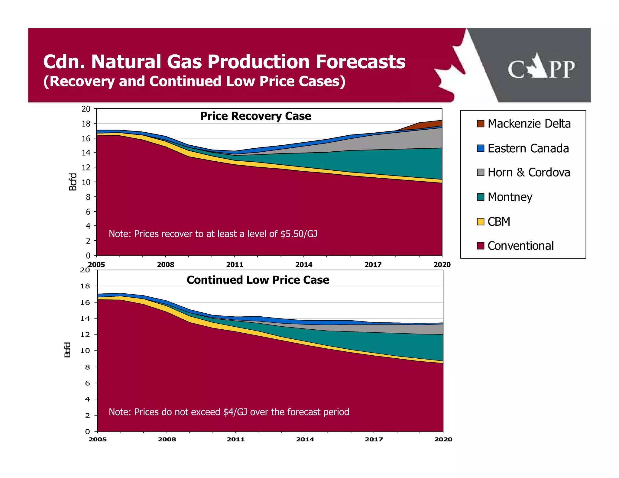 CAPP Presentation June 2011 | PPT