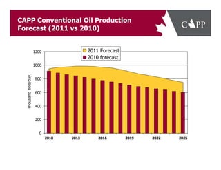 CAPP Presentation June 2011 | PDF
