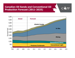 CAPP Presentation June 2011 | PDF