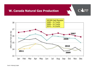 CAPP Presentation June 2011 | PDF