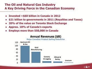 CAPP Canadian Upstream Oil & Natural Gas Industry Overview | PDF