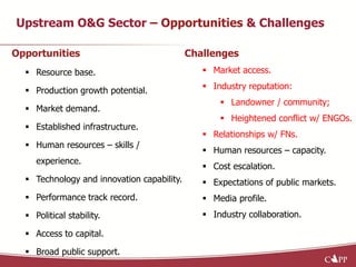 CAPP Canadian Upstream Oil & Natural Gas Industry Overview | PDF
