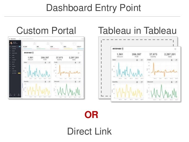 Tableau: Advanced Dashboard Navigation