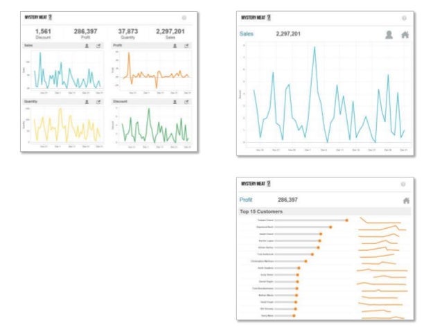 Tableau Advanced Dashboard Navigation