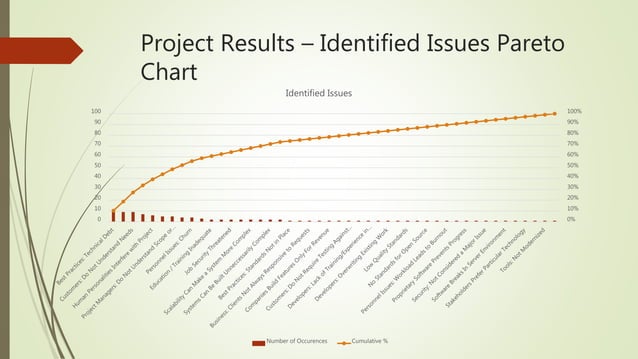 Capstone Presentation 2015 - Quality+ | PPT