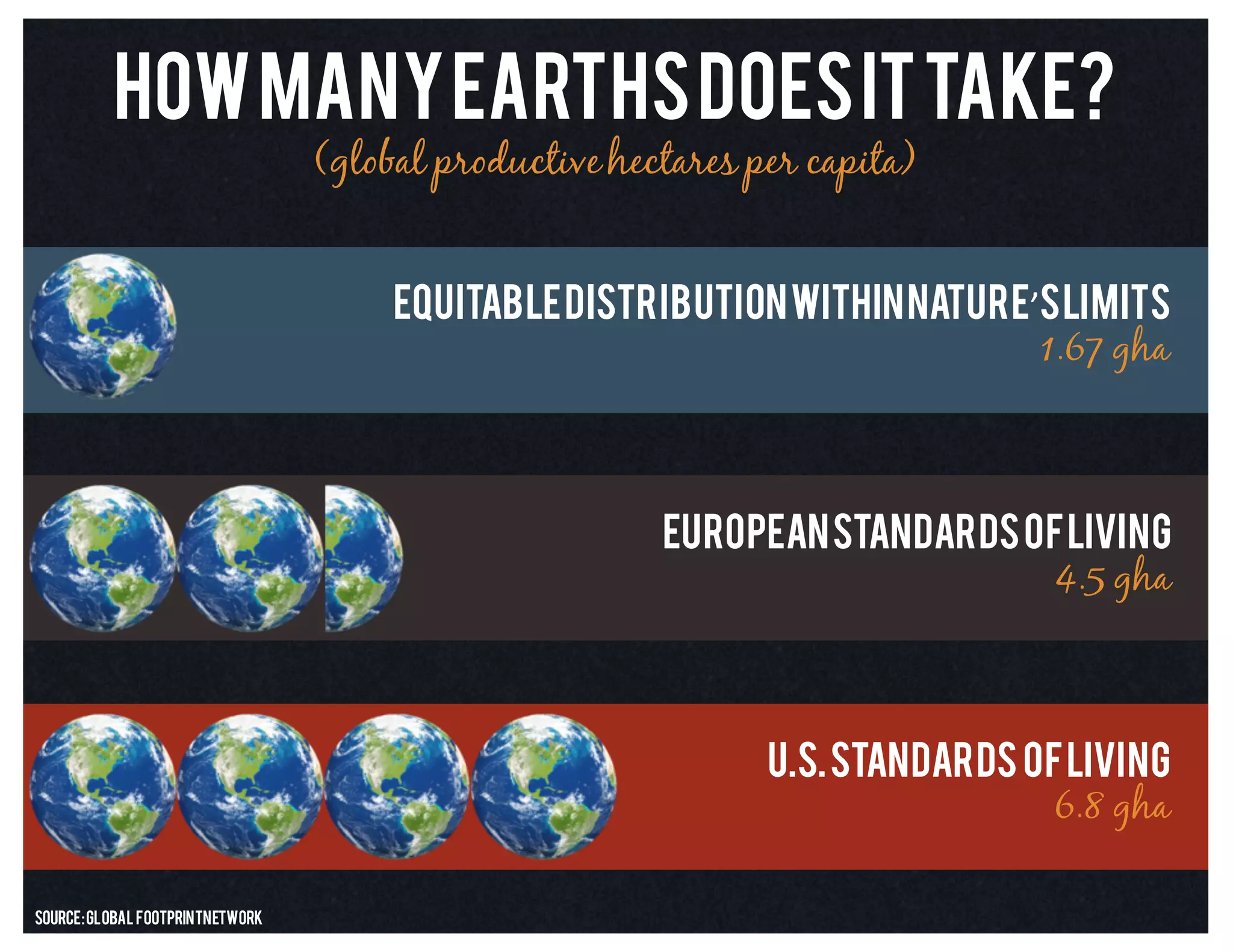 Six Foundations for Building Community Resilience | PPTX