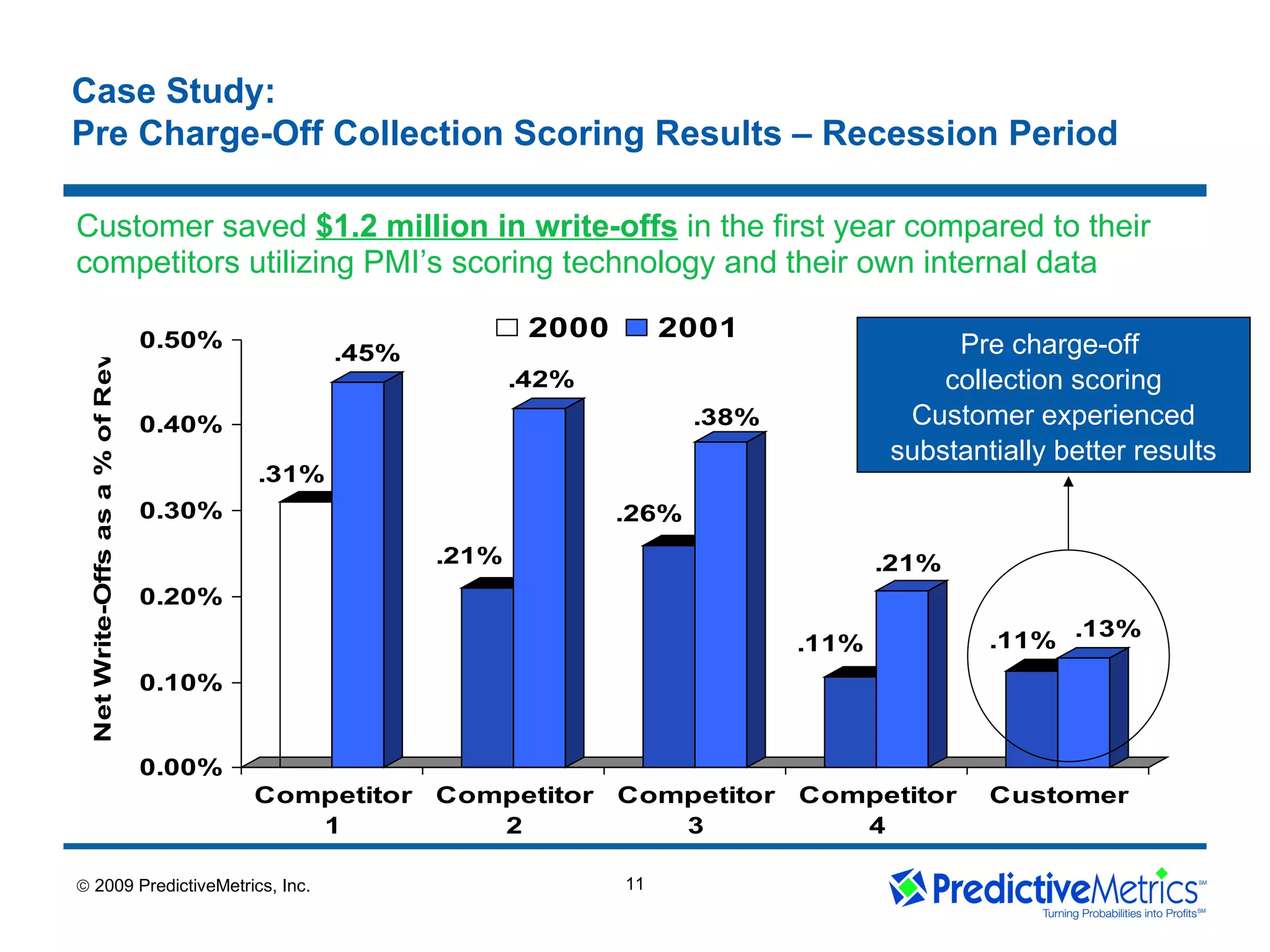 PredictiveMetrics' Predictive Scoring for Collections Capabilities | PPT