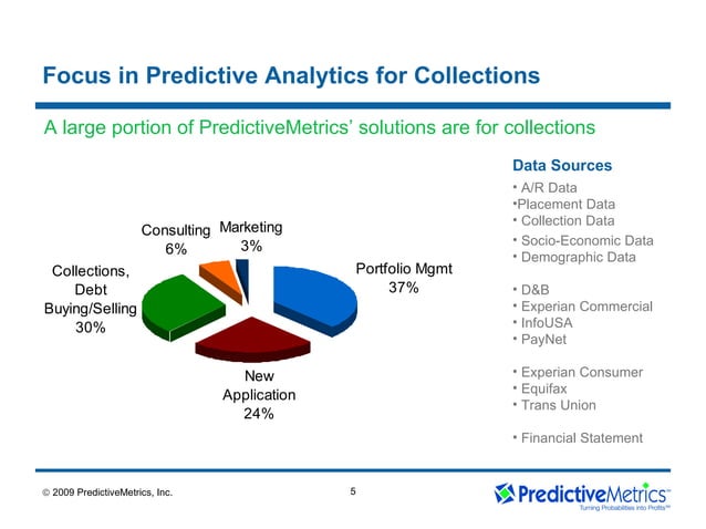 Predictivemetrics Predictive Scoring For Collections Capabilities Ppt