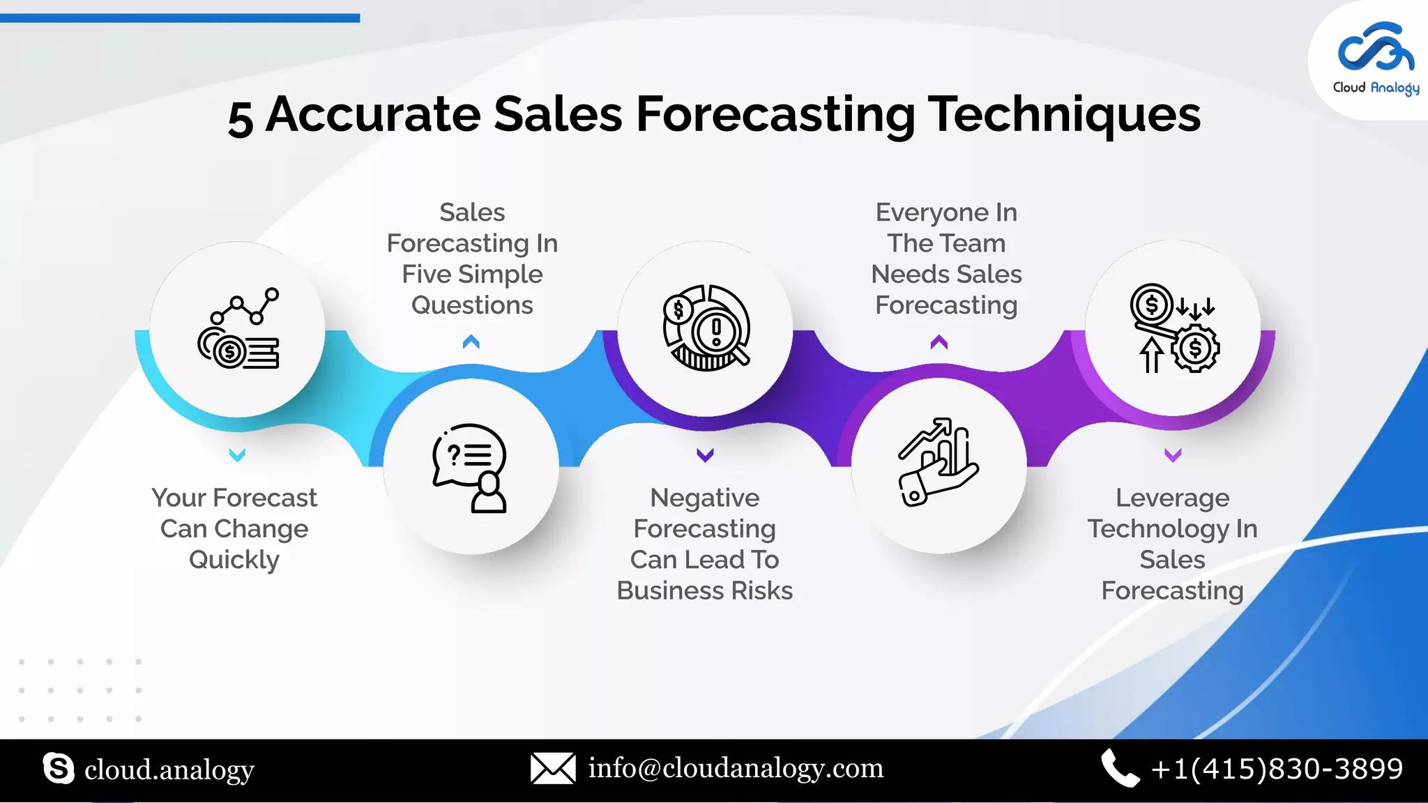 5 Accurate Sales Forecasting Strategies To Predict Your Revenue | PPT 5 Accurate Sales Forecasting Strategies To Predict Your Revenue | PPT