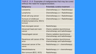 Biological Basis of Cancer and Multidisciplinary Approach in Cancer ...