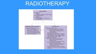 Biological Basis of Cancer and Multidisciplinary Approach in Cancer ...