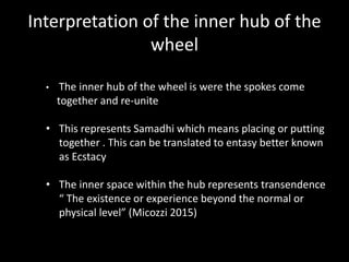 Yoga wheel | PPTX | Hinduism | Religion & Spirituality
