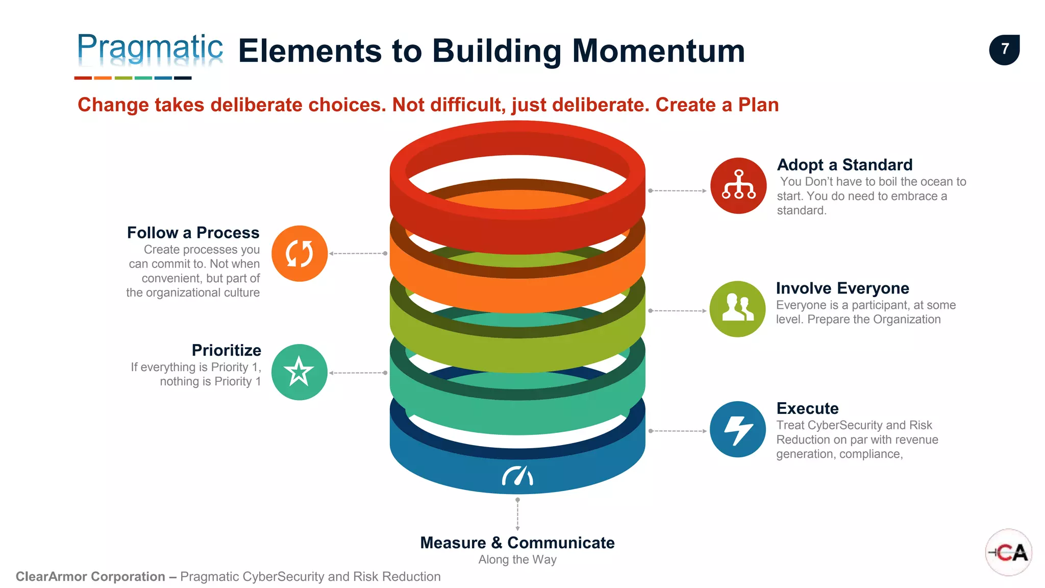 Pragmatic CyberSecurity and Risk Reduction | PPTX