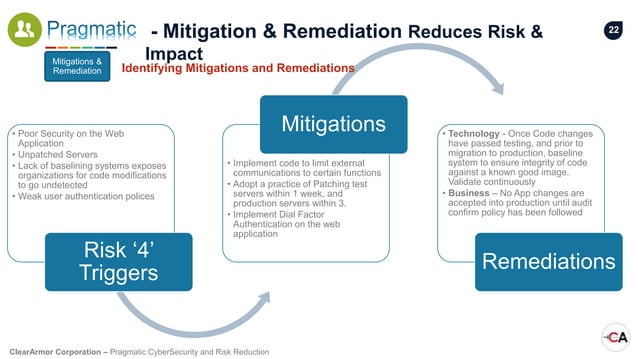 Pragmatic CyberSecurity and Risk Reduction | PPT