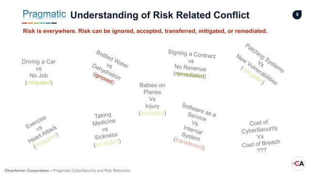 Pragmatic CyberSecurity and Risk Reduction | PPT