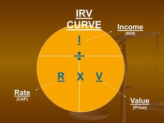 Cap Rate Presentation, How to calculate the rentability of an ...