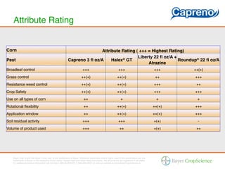 Capreno Corn Herbicide - 2012 Product Guide | PDF | Agriculture ...