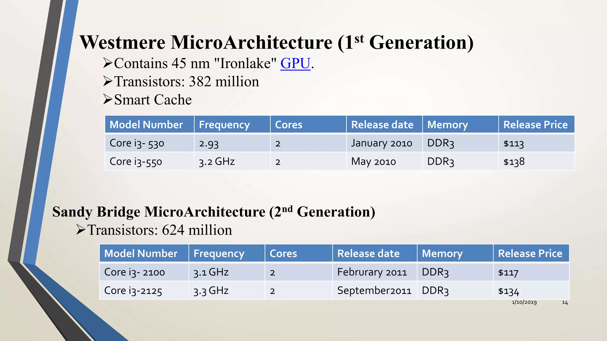 Core i3,i5,i7 and i9 processors | PPTX