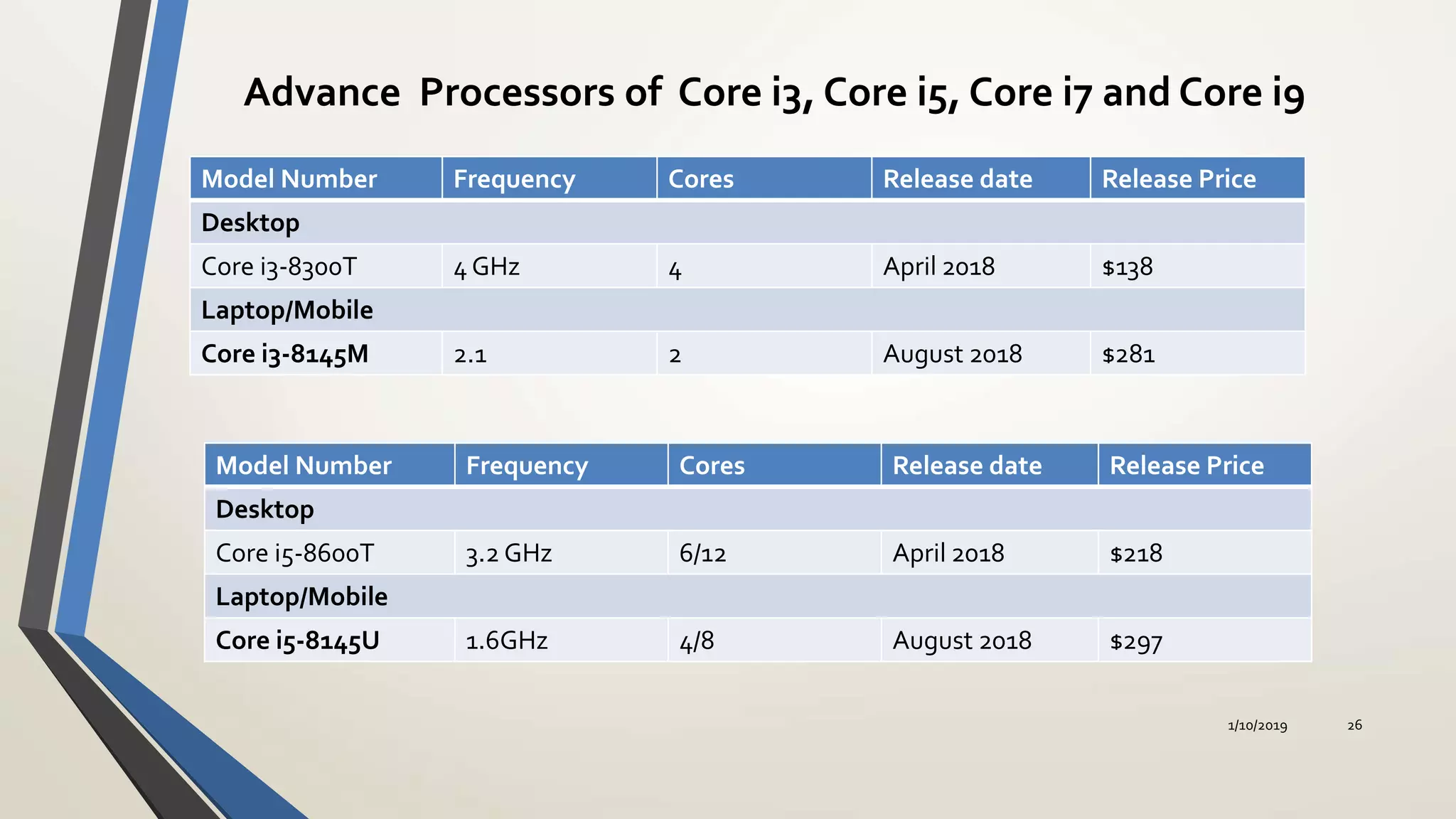 Core i3,i5,i7 and i9 processors | PPTX