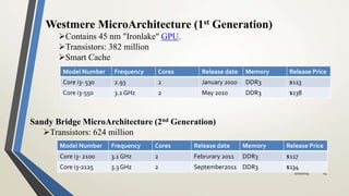 Core i3,i5,i7 and i9 processors | PPTX