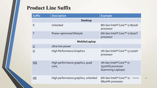 Core i3,i5,i7 and i9 processors | PPTX