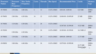 Core i3,i5,i7 and i9 processors | PPTX