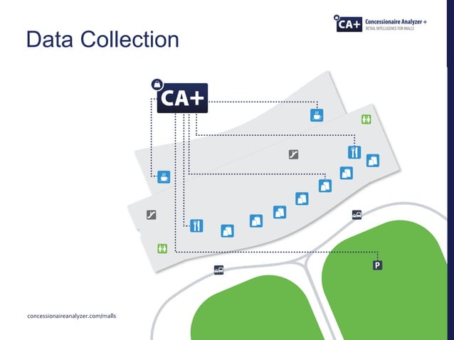 Improving Concession Management for Malls | PPT