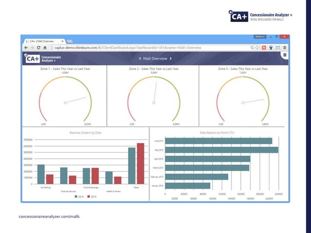 Improving Concession Management for Malls | PPT