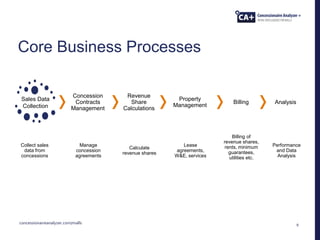 Improving Concession Management for Malls | PDF