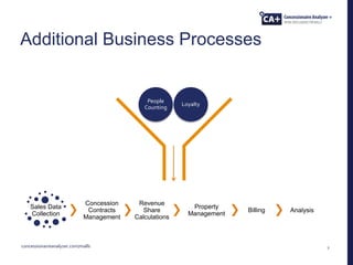 Improving Concession Management for Malls | PDF