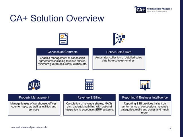 Improving Concession Management for Malls | PPT
