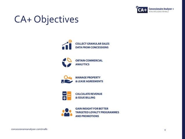 Improving Concession Management for Malls | PPT