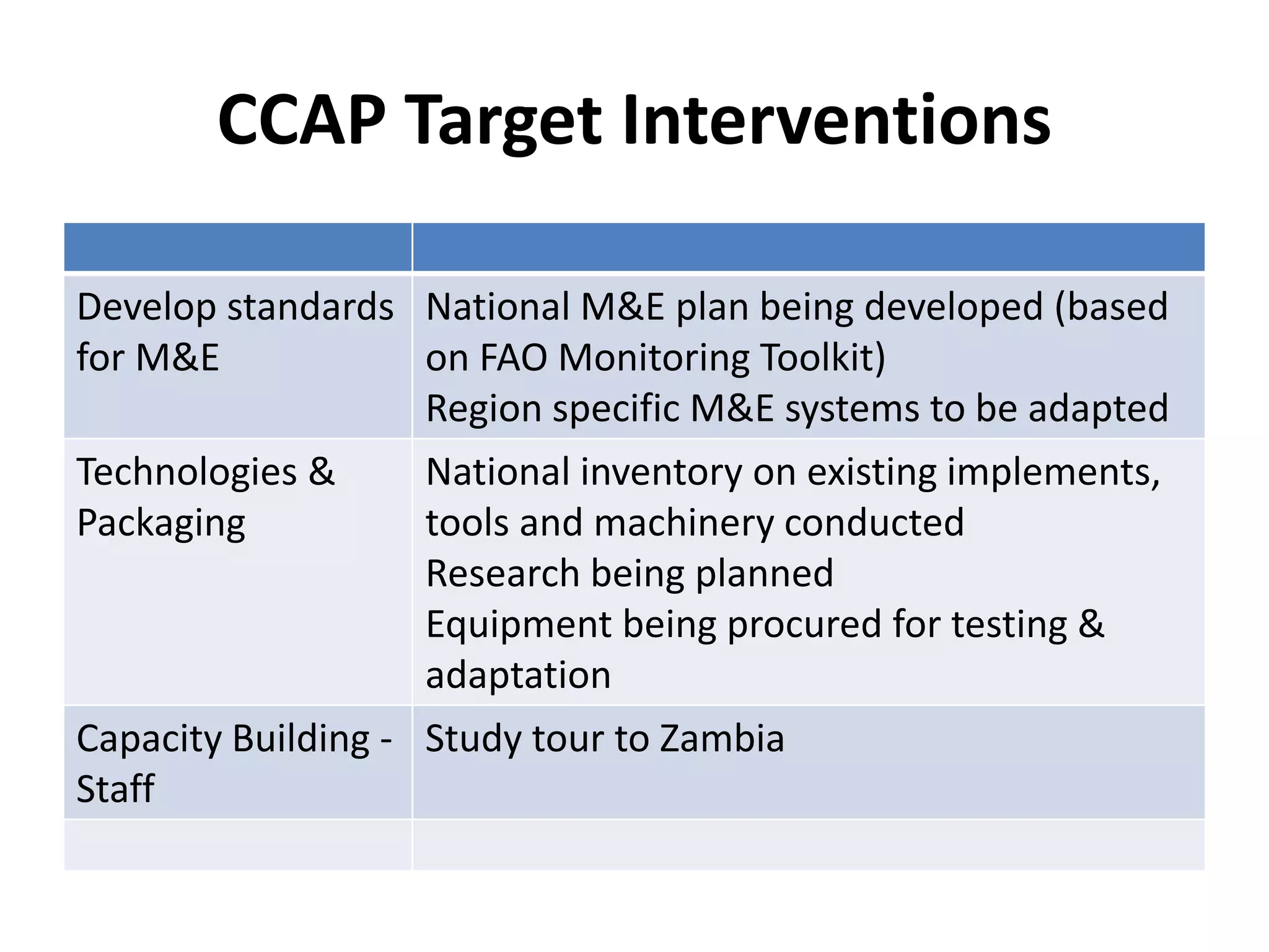 Ca presentation pretoria namibia | PDF