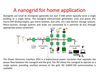 NanoGrids for Home Application in a Power Cloud Framework | PPTX