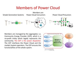 NanoGrids for Home Application in a Power Cloud Framework | PPTX | Gas ...