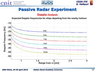 Capria no_video_ship_detection_with_dvbt_software_defined_passive_radar ...