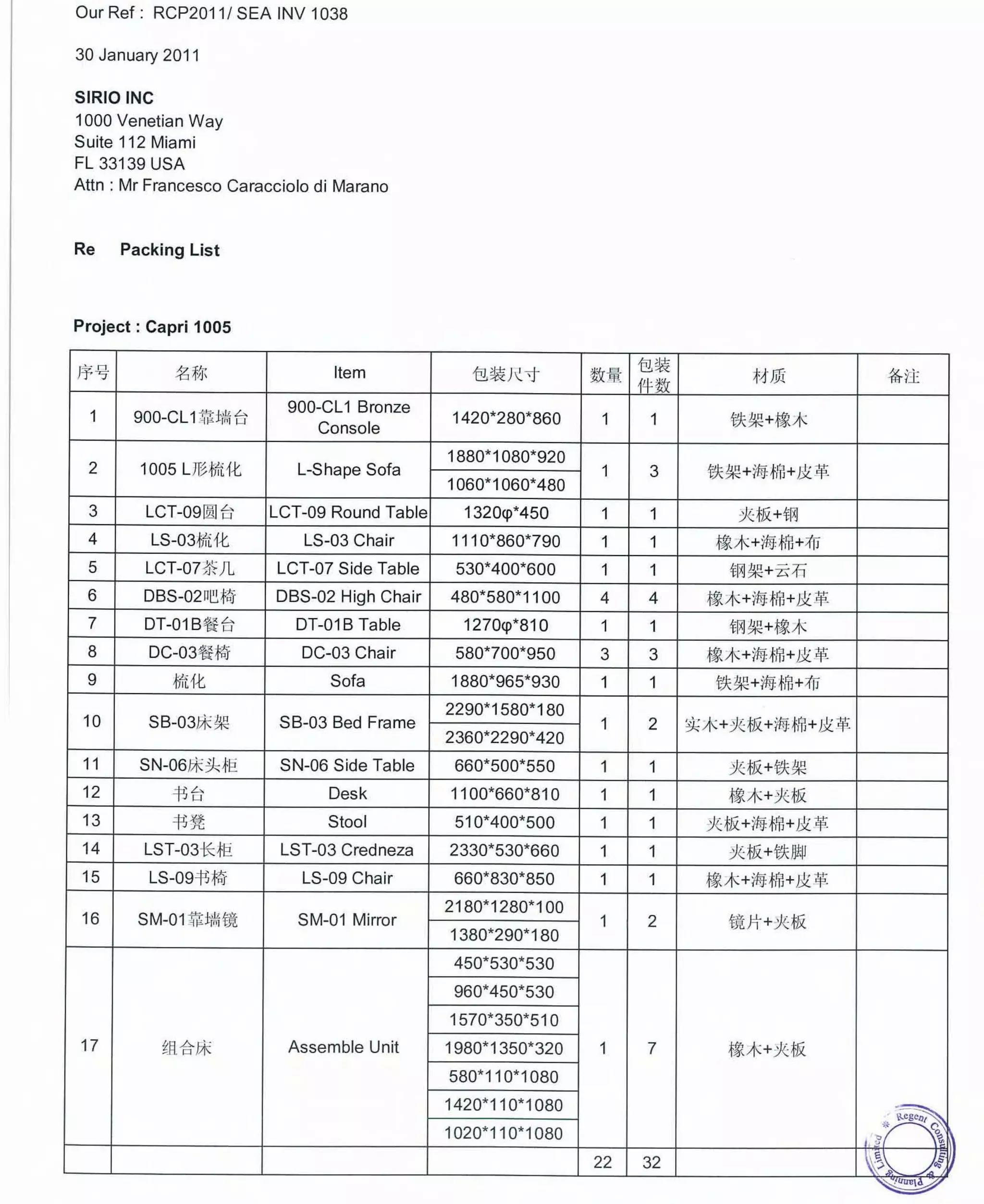 Capri packing list | PDF