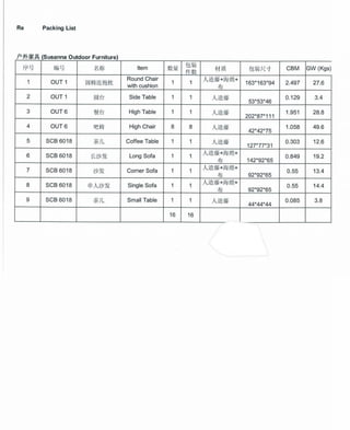 Capri packing list | PDF