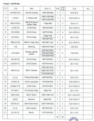 Capri packing list | PDF