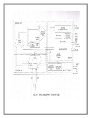 Intel-Processor 80286 | PDF