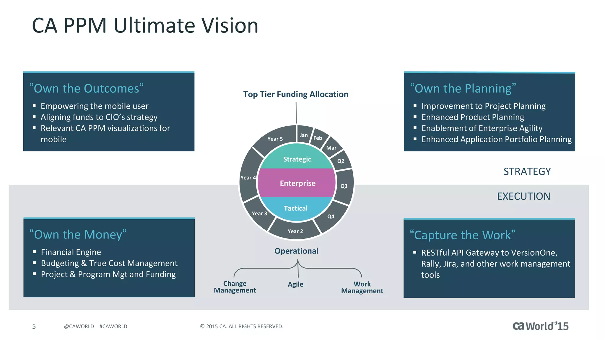 CA Project and Portfolio Management Budgeting & Forecasting | PDF