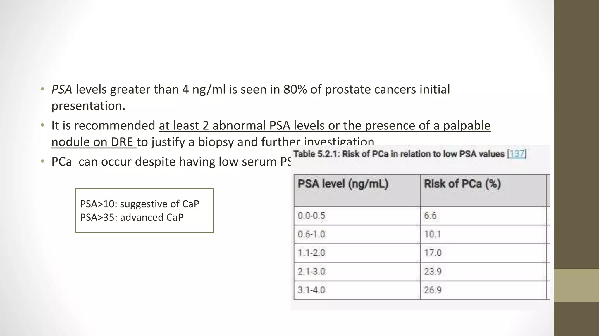 Carcinoma Of Prostate and its management | PPTX