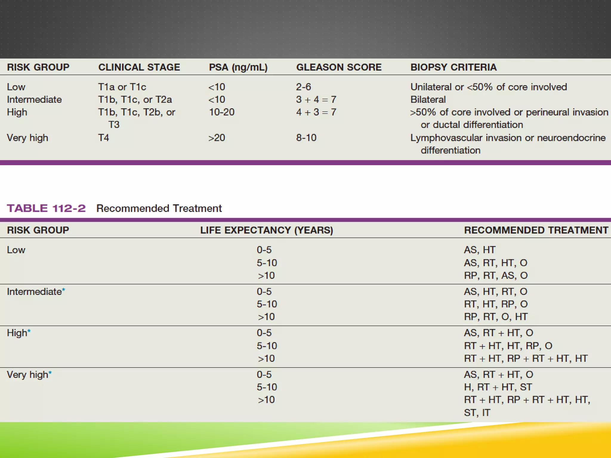 Ca prostate presentation1 | PPTX