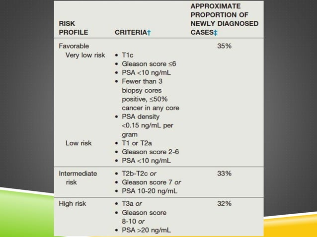 Ca prostate presentation1 | PPTX
