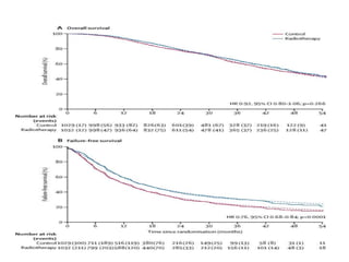 Carcinoma prostate stampede trial | PPTX