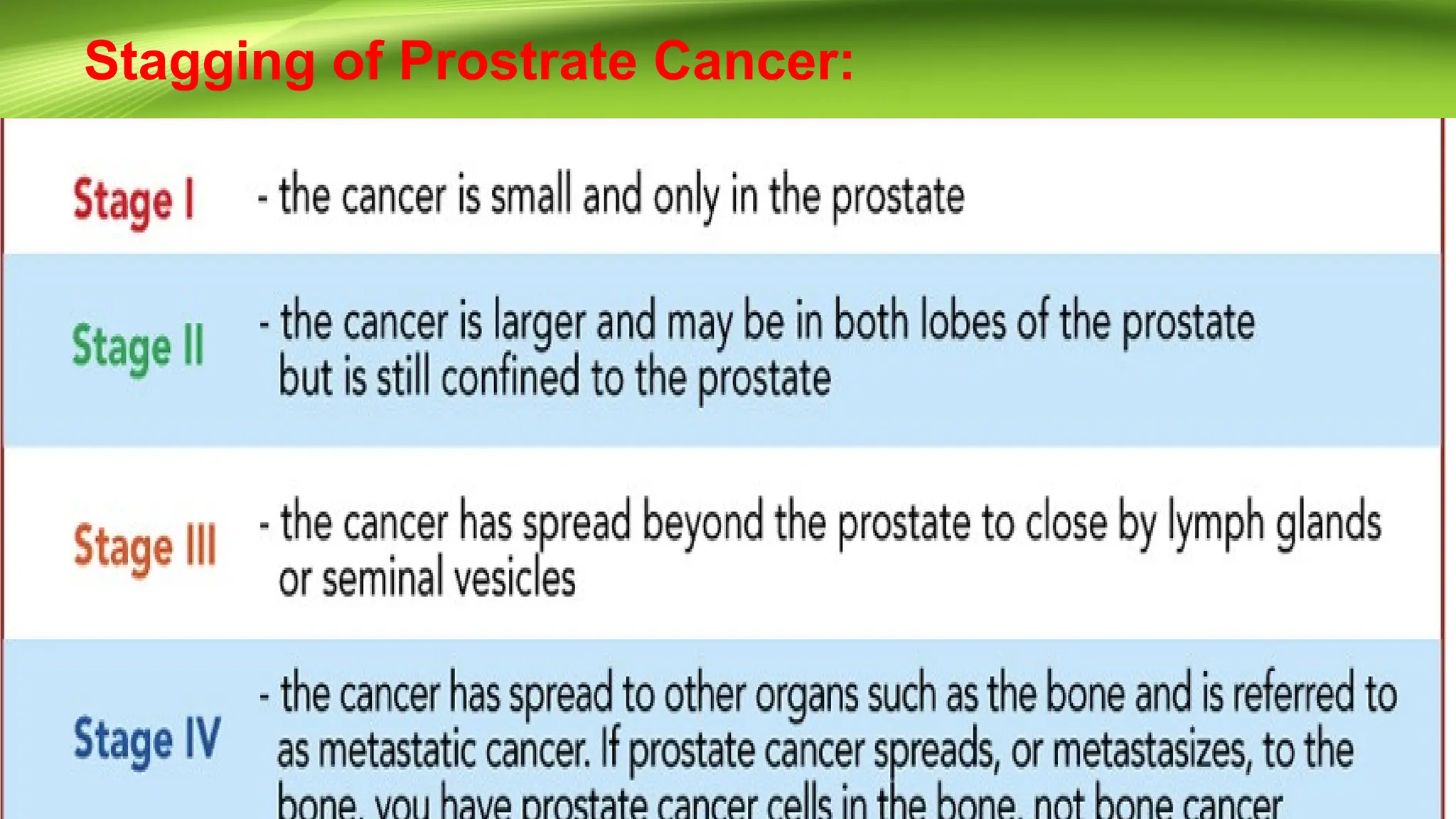 Ca Prostrate.medical surgical nursingpptx | PPTX