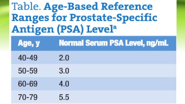Ca Prostrate.medical surgical nursingpptx | PPTX